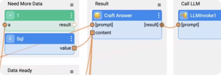 Making Data AI-Ready| K2view